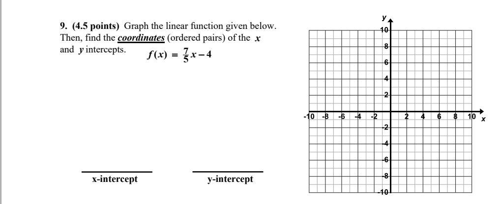 Solved 9. (4.5 points) Graph the linear function given | Chegg.com