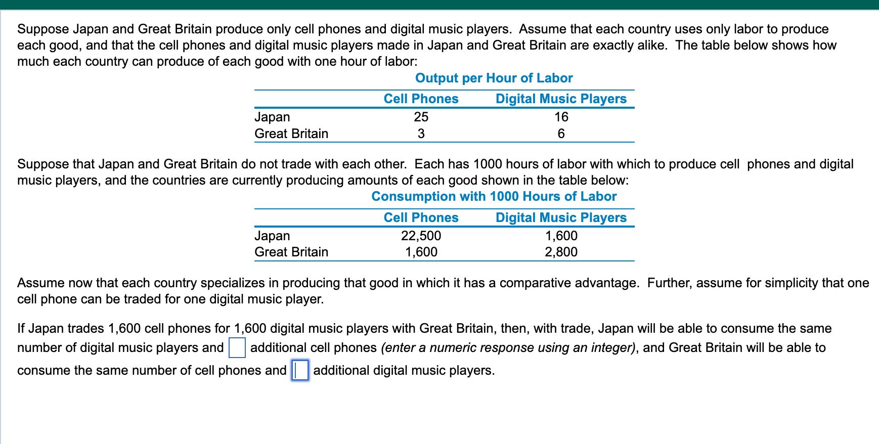 Solved Suppose Japan and Great Britain produce only cell | Chegg.com