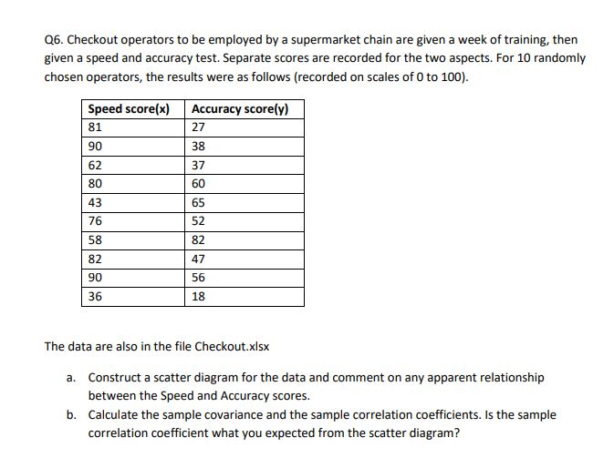 Solved Q6. Checkout operators to be employed by a | Chegg.com
