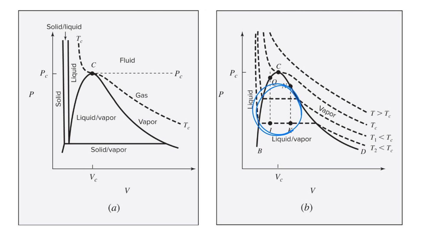 Solved When PV diagrams are given, choose all correct | Chegg.com