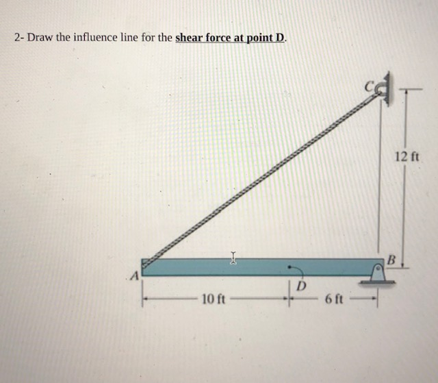 Solved 2- Draw the influence line for the shear force at | Chegg.com