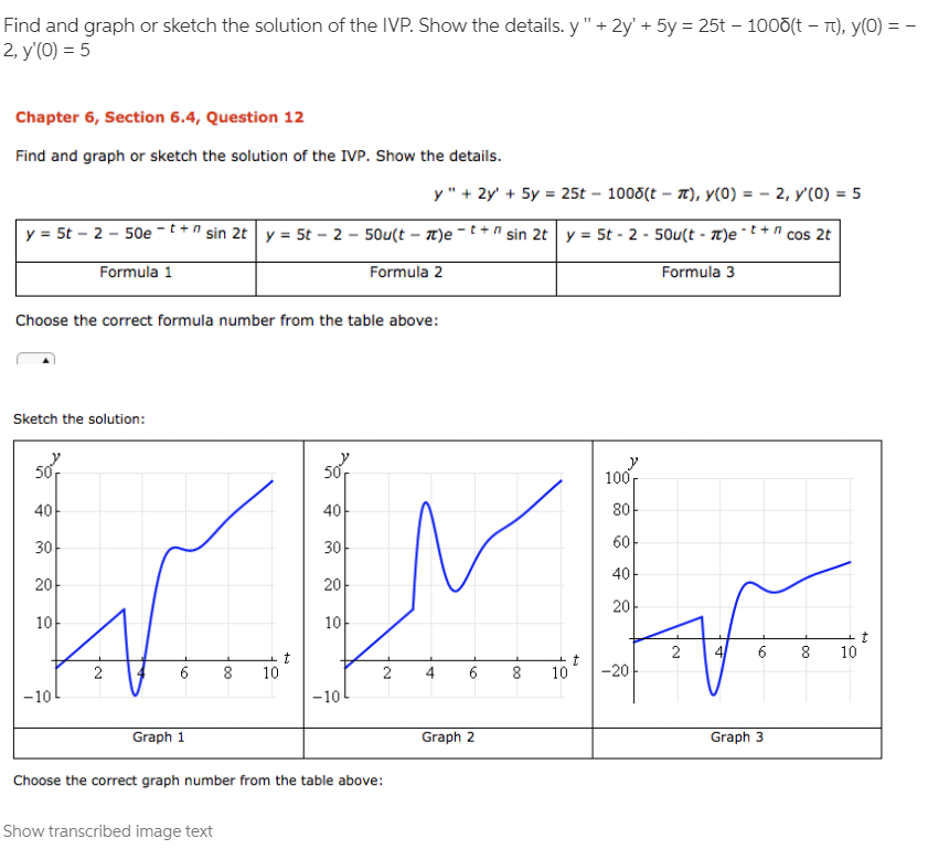 Solved Find and graph or sketch the solution of the IVP. | Chegg.com