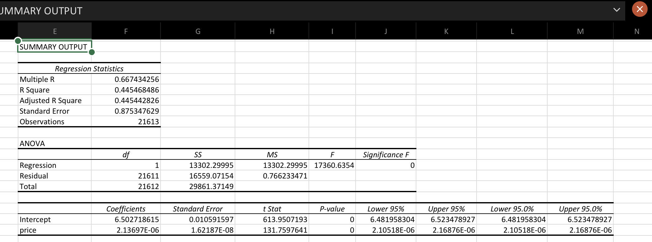 Solved Interpret the values of the Slope and R-Square on | Chegg.com