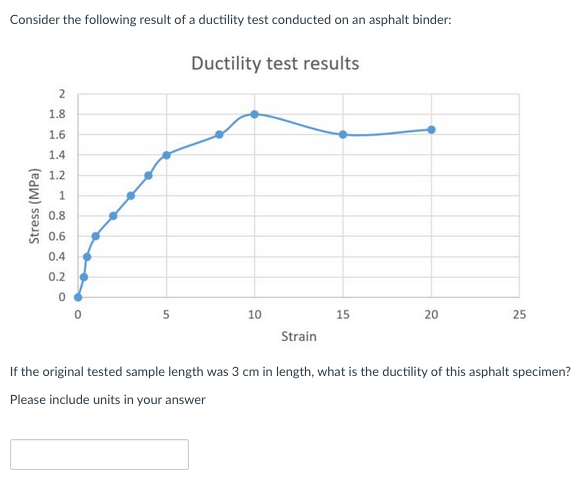 Solved Consider the following result of a ductility test | Chegg.com