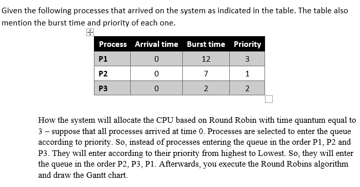 Solved Given the following processes that arrived on the | Chegg.com