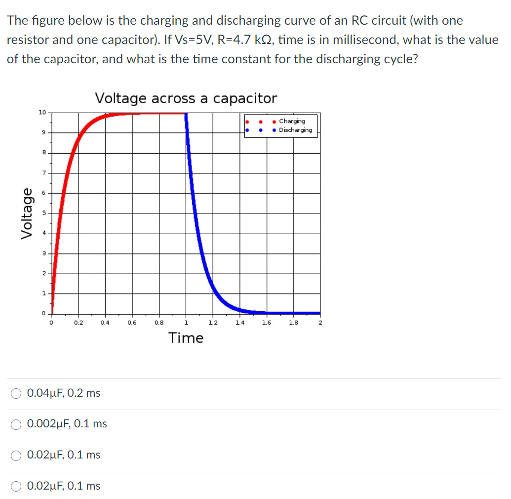 Solved The figure below is the charging and discharging | Chegg.com