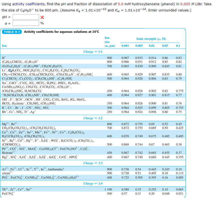 Solved Using activity coefficients, find the pH and fraction | Chegg.com