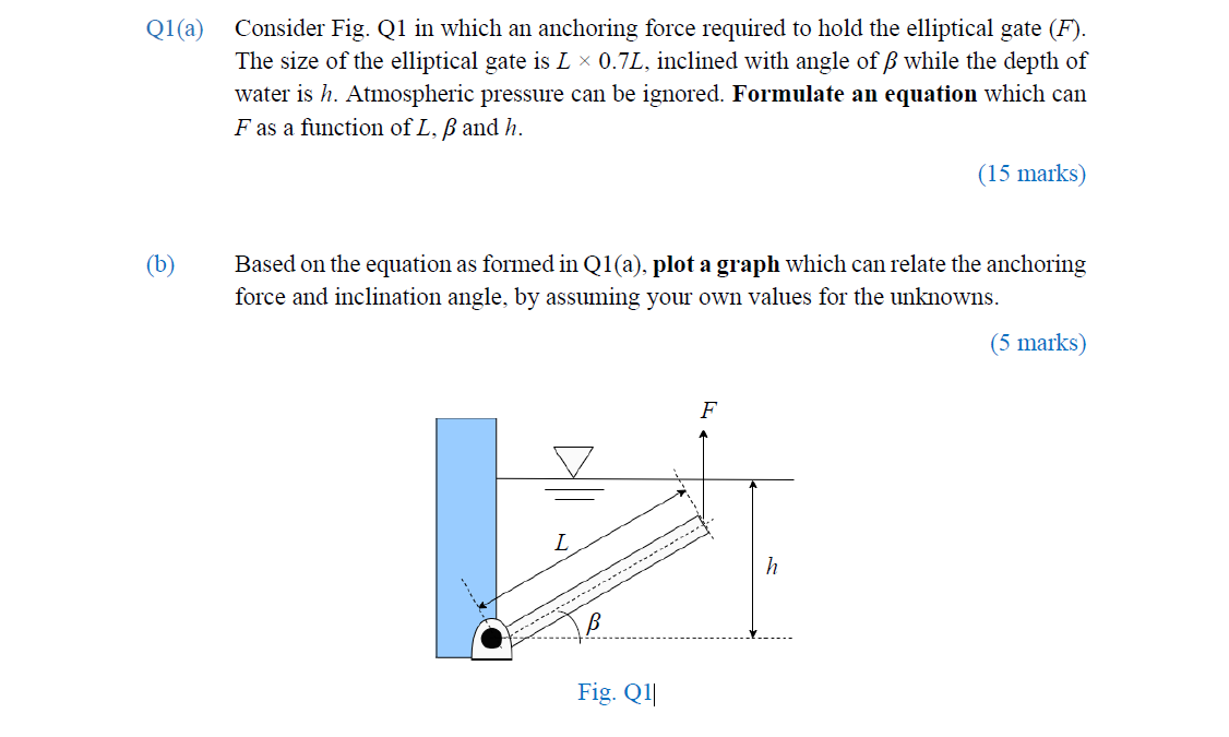 Solved Q1(a) Consider Fig. Q1 in which an anchoring force | Chegg.com