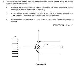 Solved ) Consider a flow field formed from the combination | Chegg.com