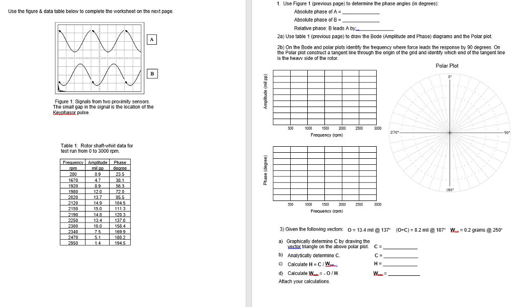 1 Use Figure 1 (previous page) to determine the phase | Chegg.com