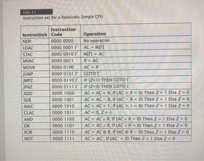 Solved (20 points) Consider the instruction set of the | Chegg.com