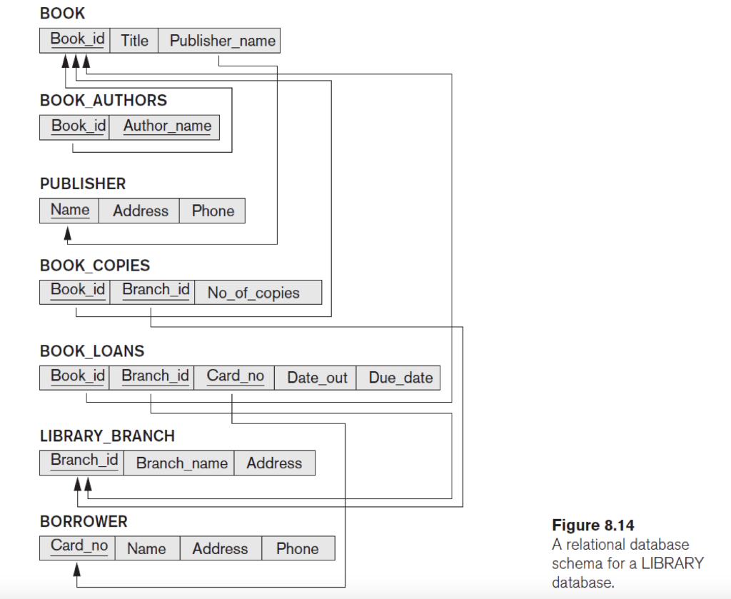 Solved Specify the following queries on the COMPANY | Chegg.com