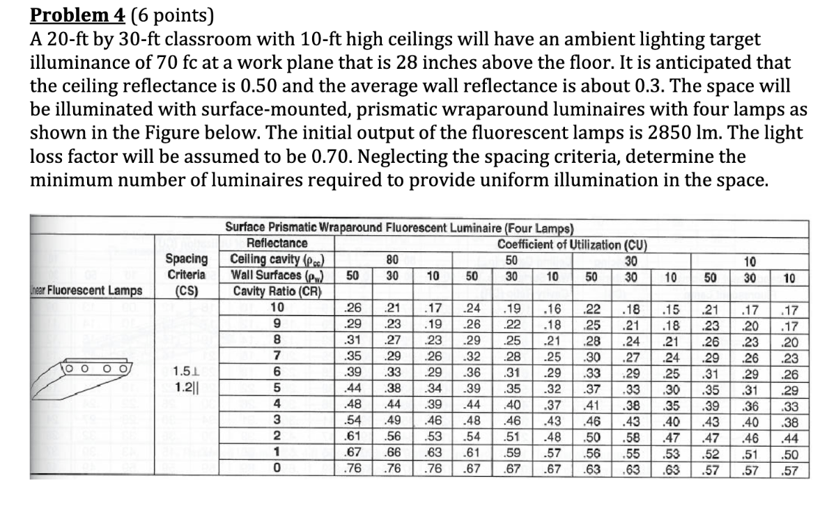 Problem 4 (6 points) A 20-ft by 30-ft classroom with | Chegg.com