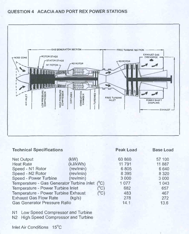 QUESTION 4 GAS TURBINE BLADES Refer to the | Chegg.com