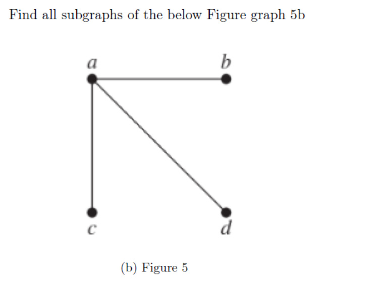 Solved Find All Subgraphs Of The Below Figure Graph 5b B 