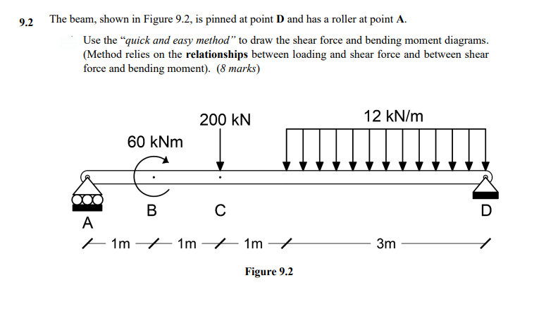 Solved 9.2 The beam, shown in Figure 9.2, is pinned at point | Chegg.com