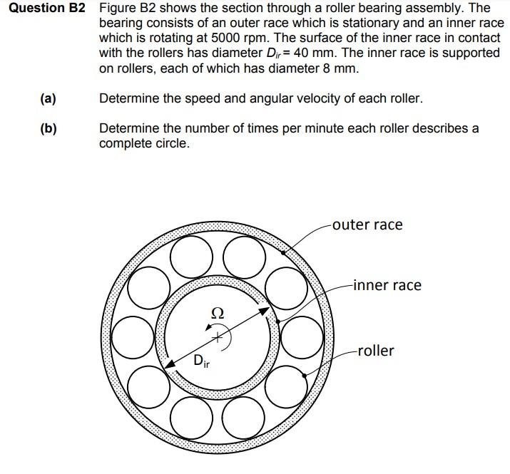 Solved Figure B2 shows the section through a roller bearing | Chegg.com