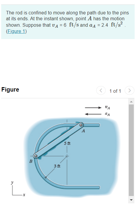 Solved The rod is confined to move along the path due to the | Chegg.com