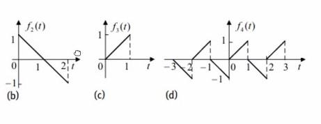 Solved For each of the figures shown, determine: a. the | Chegg.com
