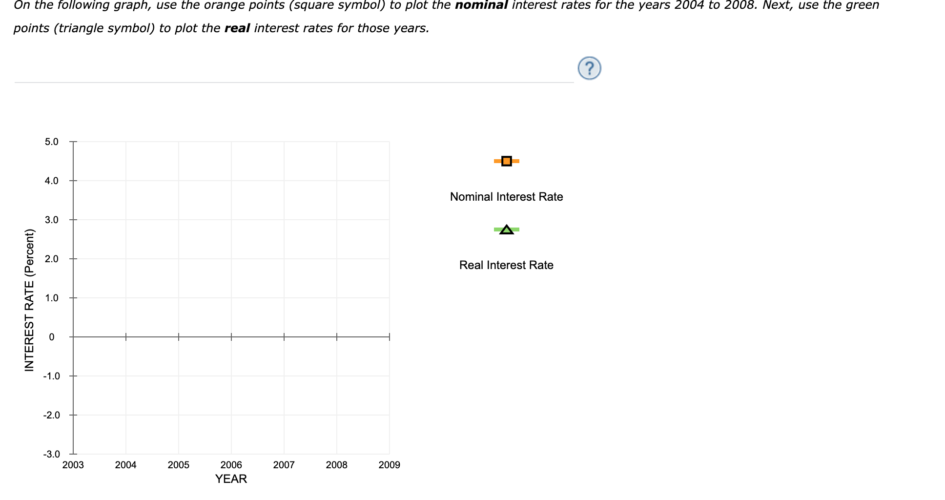 Solved The following table shows the average nominal | Chegg.com