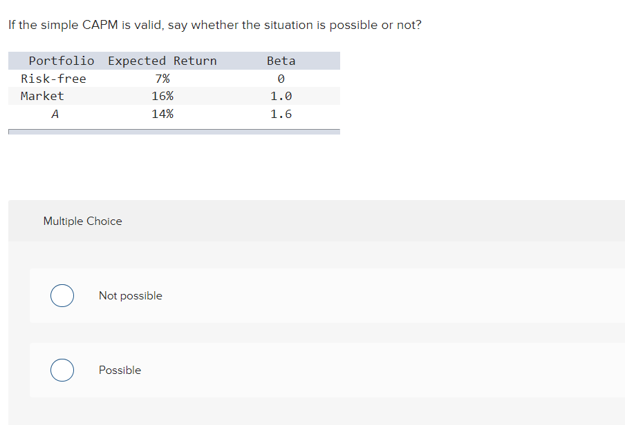 Solved If the simple CAPM is valid, say whether the | Chegg.com