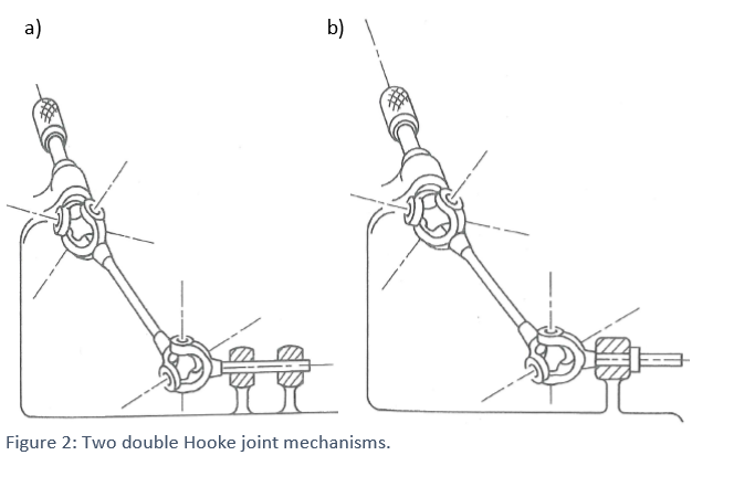 Solved Determine the mobility for the two double Hooke joint | Chegg.com