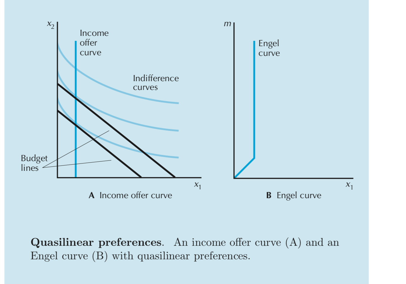 Solved Can quasilinear preference curves only shift up and | Chegg.com