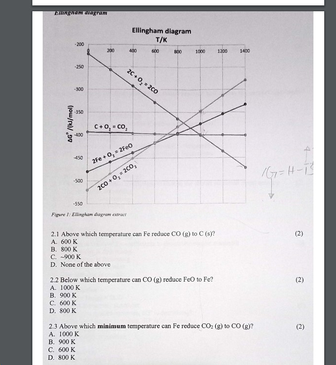 Solved Elingham anagram Figure 1: Ellingham diagram extract | Chegg.com