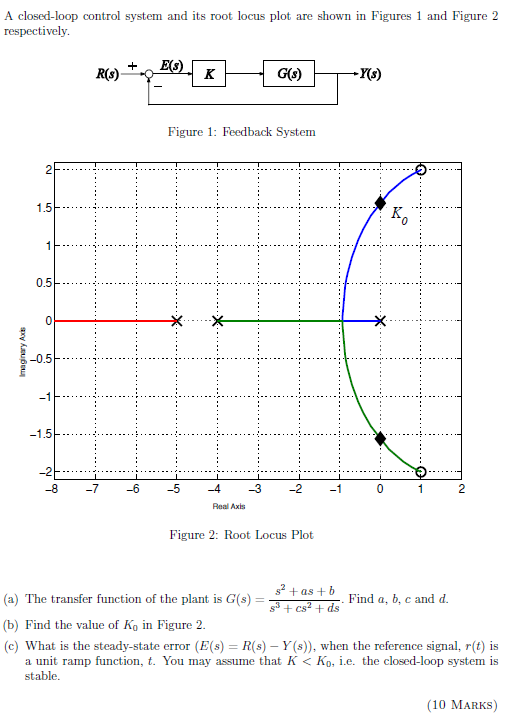 Solved A closed-loop control system and its root locus plot | Chegg.com