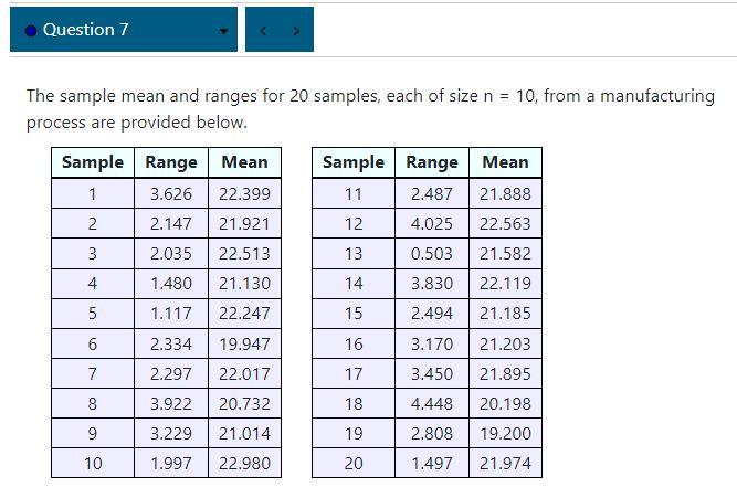 Solved Question 7 The sample mean and ranges for 20 samples, | Chegg.com