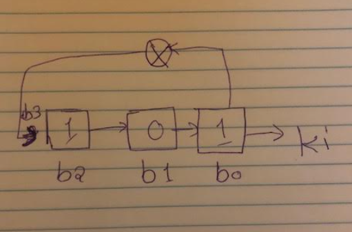 Solved Cryptography: Consider a linear feedback shift | Chegg.com