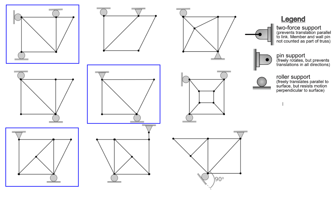 Solved Circle the trusses that are solvable using what we | Chegg.com