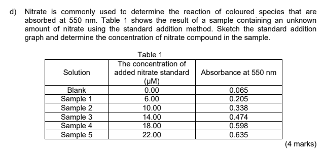 Solved d) Nitrate is commonly used to determine the reaction | Chegg.com