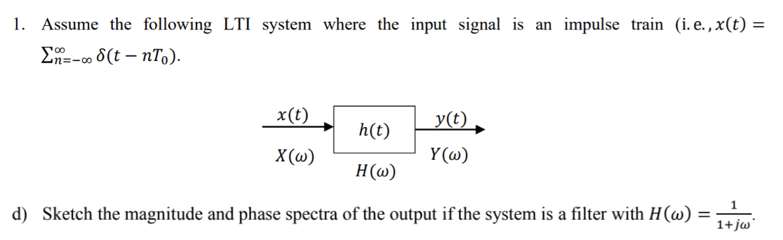 Solved where the input signal is an impulse train (i. | Chegg.com