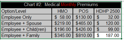 Chart \#1: Medical Plan ComparisonChart \#2: Medical | Chegg.com