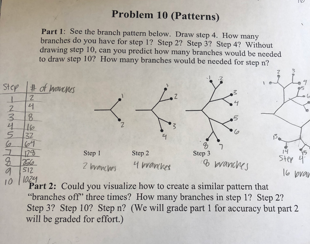 Solved Problem 10 (Patterns) Part 1: See the branch pattern | Chegg.com
