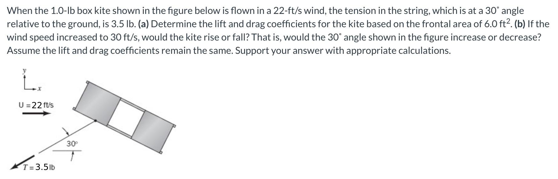 Solved When the 1.0−Ib box kite shown in the figure below is | Chegg.com