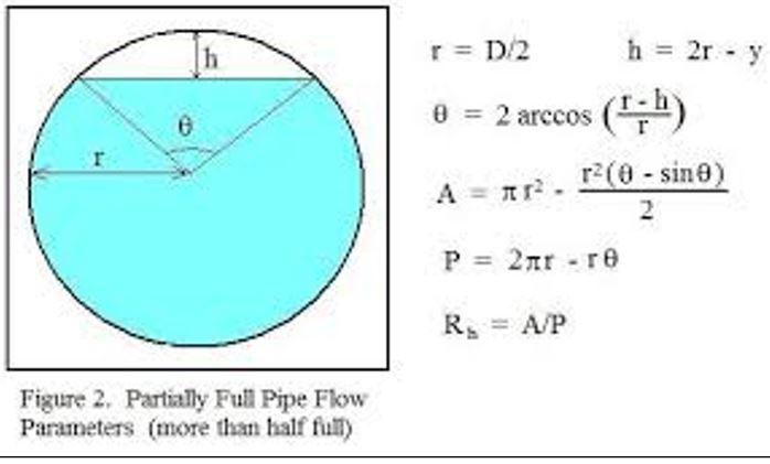 Solved Given: •Design velocity = 3 ft/s •Storm pipe | Chegg.com