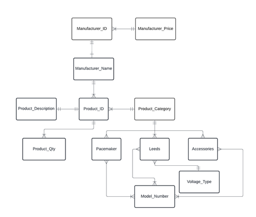 Solved What would be the query used to generate this ER | Chegg.com