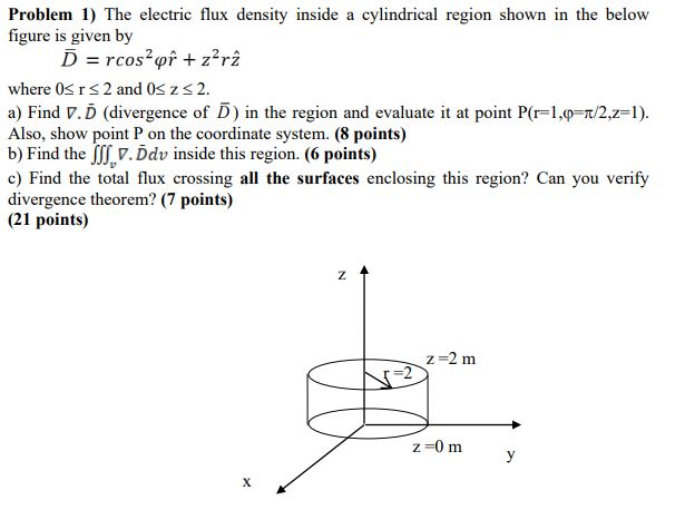 Solved Problem 1) The electric flux density inside a | Chegg.com