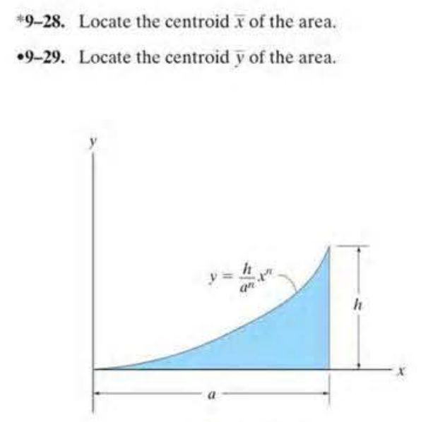Solved *9-28. Locate the centroid xˉ of the area. -9-29. | Chegg.com