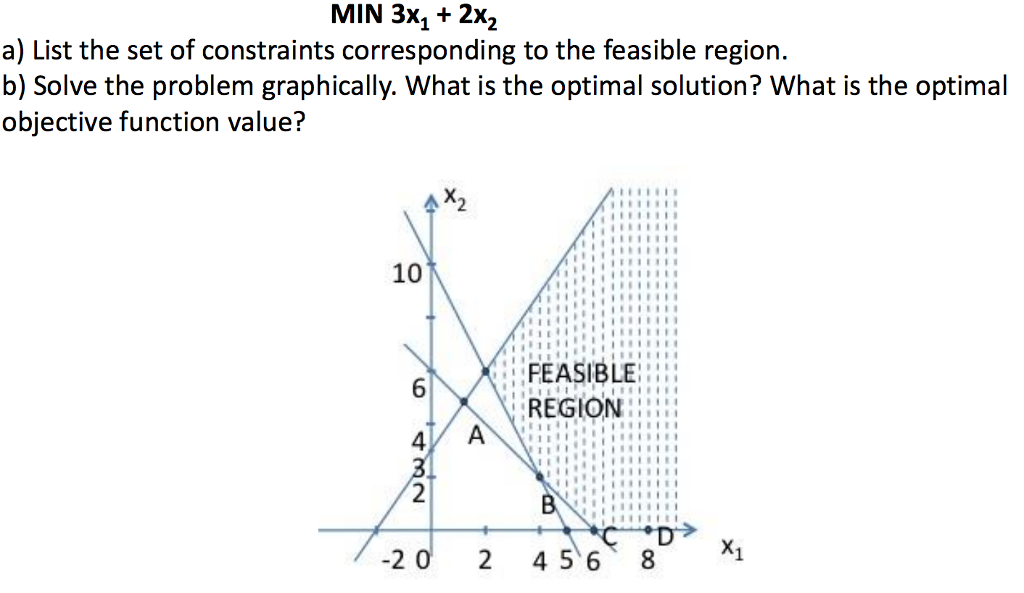 Solved Given the objective function, find the constraints | Chegg.com