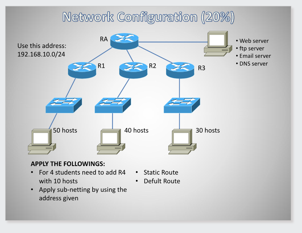 Solved Should be in Packet Tracer also show the commands in | Chegg.com