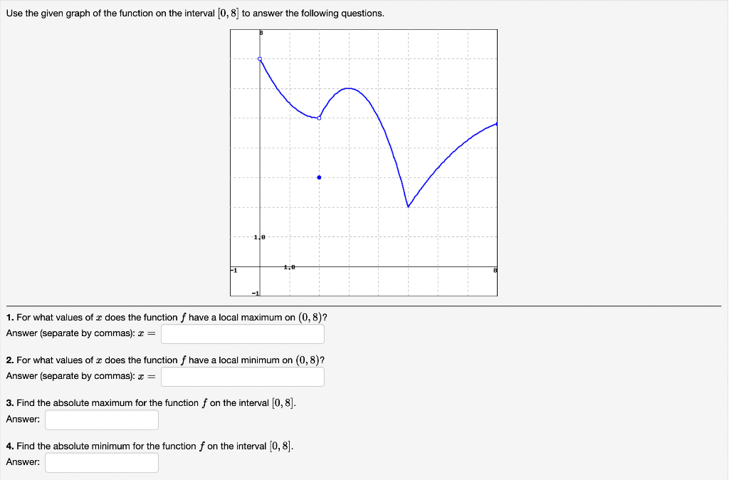 Solved Use the given graph of the function on the interval | Chegg.com