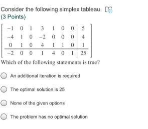 Solved Consider the following simplex tableau. [5 (3 Points) | Chegg.com