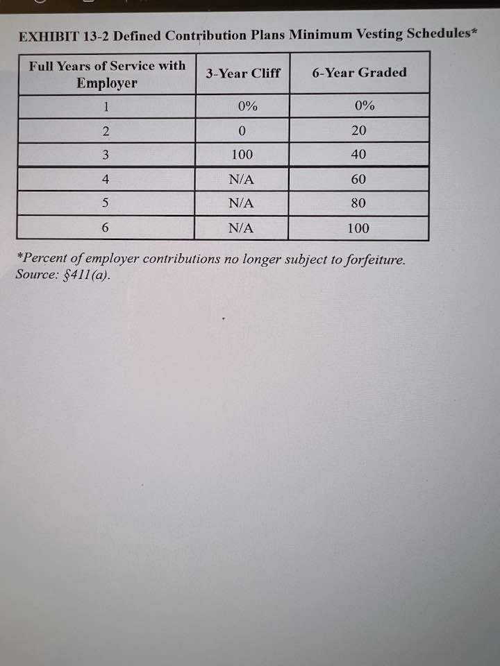 Solved In 2022, Maggy (34 years old) is an employee of YBU | Chegg.com
