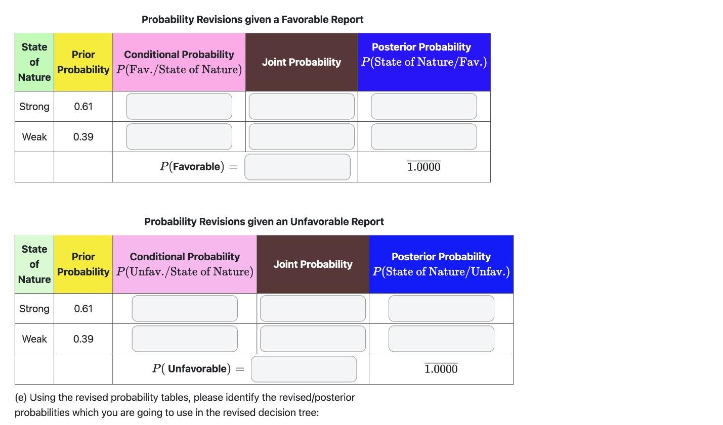 Toronto West Development Corporation TWDC purchased | Chegg.com