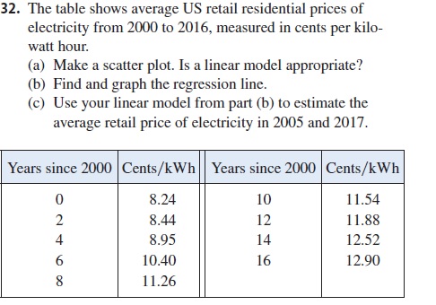 Solved 32. ﻿The table shows average US retail residential | Chegg.com