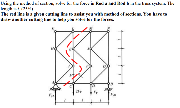 Solved Using the method of section, solve for the force in | Chegg.com