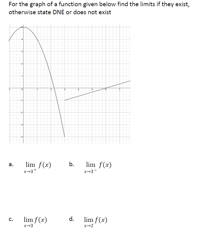 Solved For the graph of a function given below find the | Chegg.com